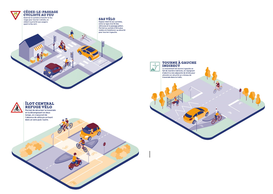 Aménagements cyclables, se déplacer en sécurité - Communauté de ...